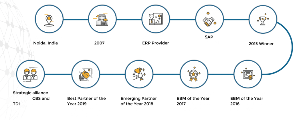 SAP Business One Partner , SAP B1, UP Delhi NCR | Cogniscient